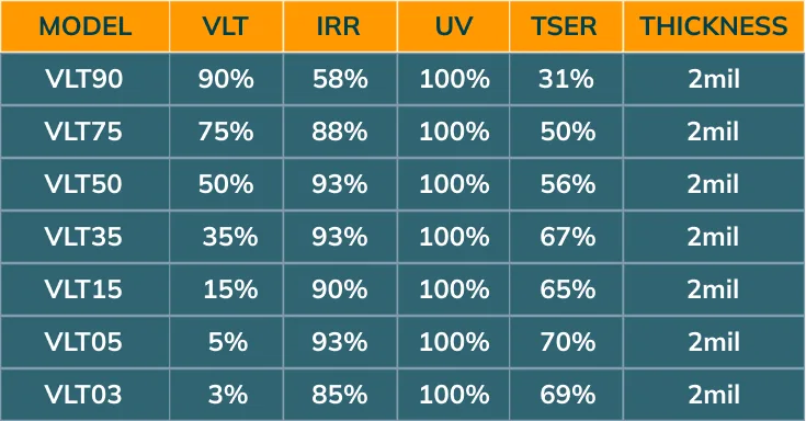 Ceramic Window Films - Luminous