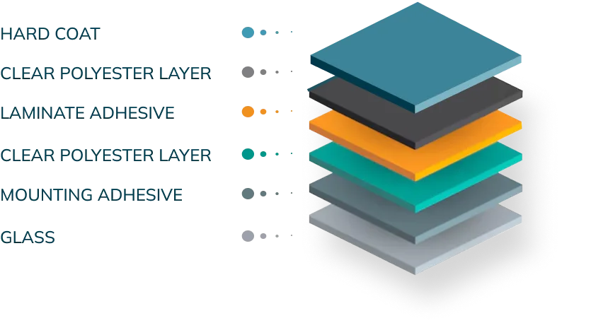 Ceramic Window Films - Luminous